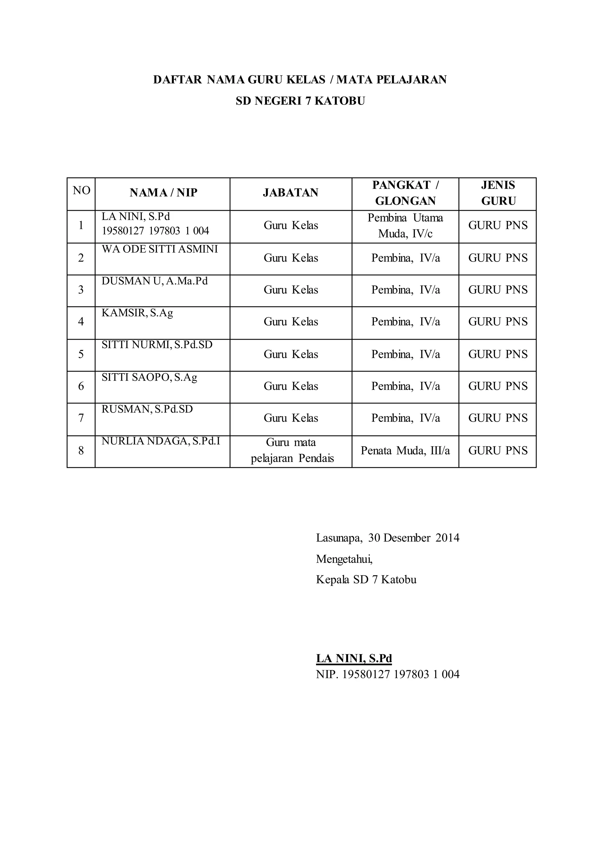 Daftar nama guru kelas | DOCX