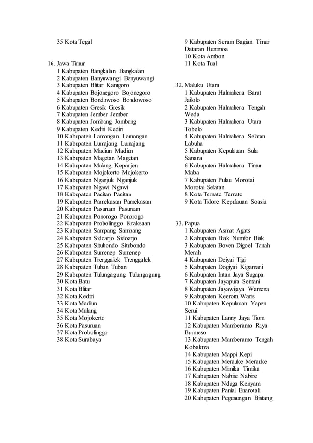 Daftar nama kabupaten | DOCX