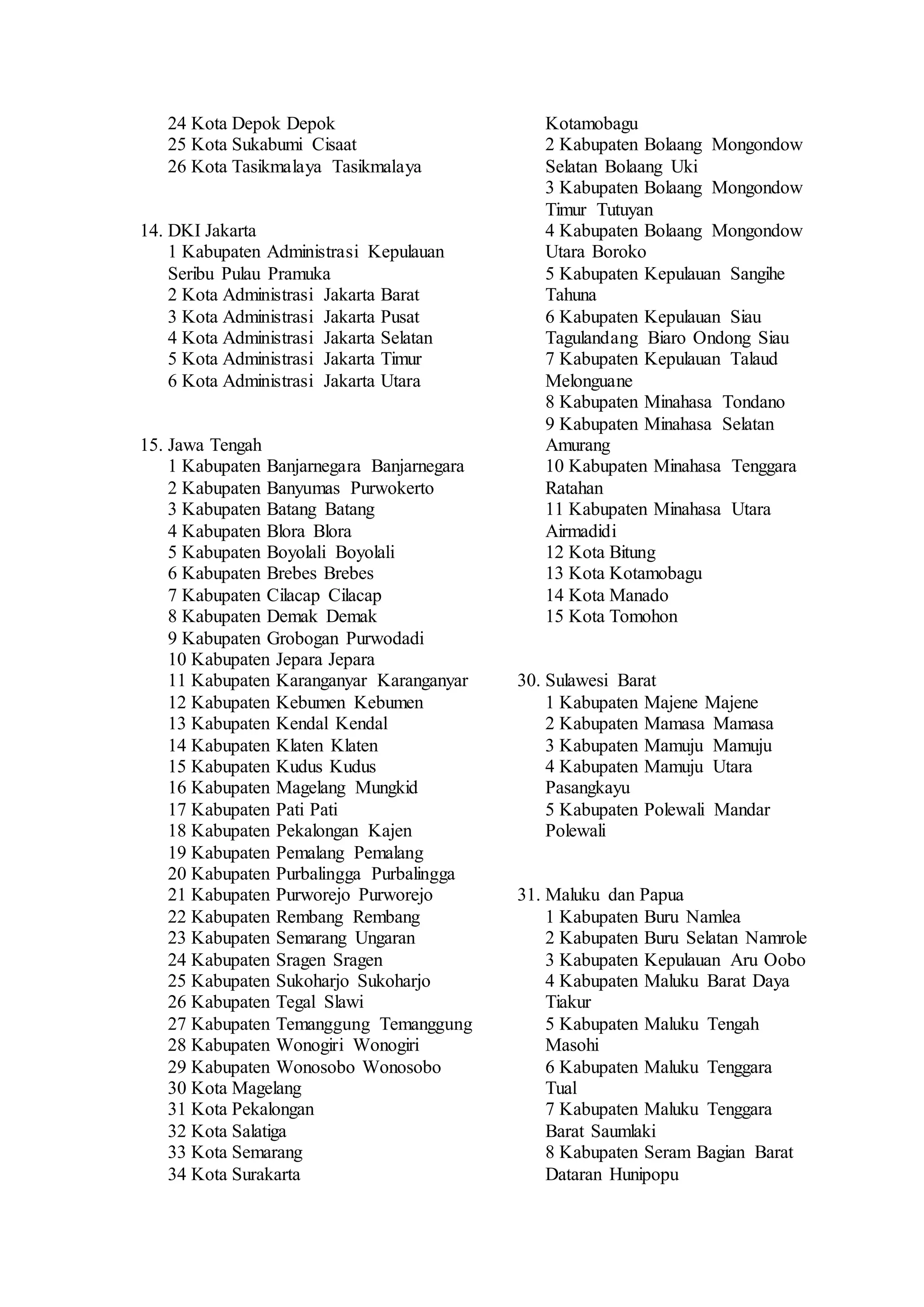 Daftar nama kabupaten | DOCX
