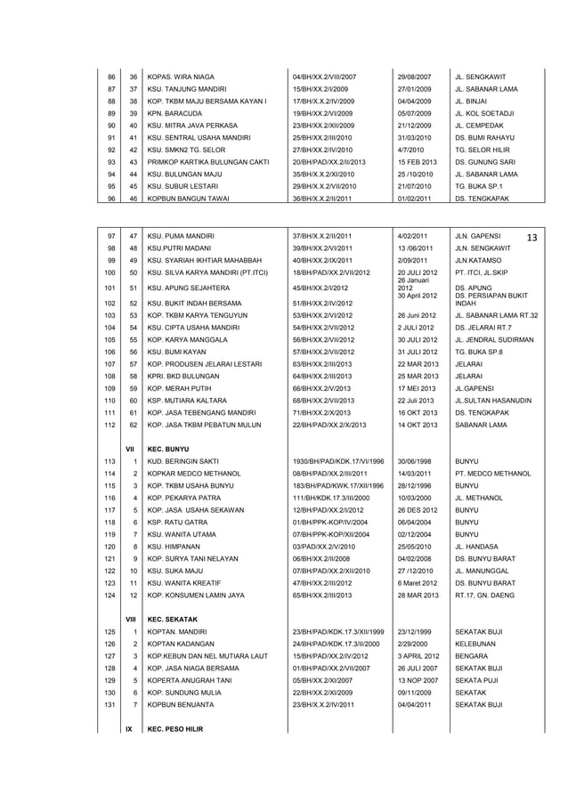 Daftar Nama Koperasi | PDF