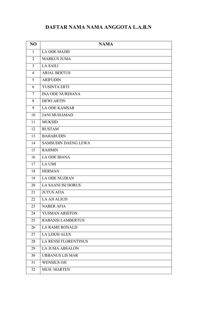 Daftar nama nama anggota l | DOCX