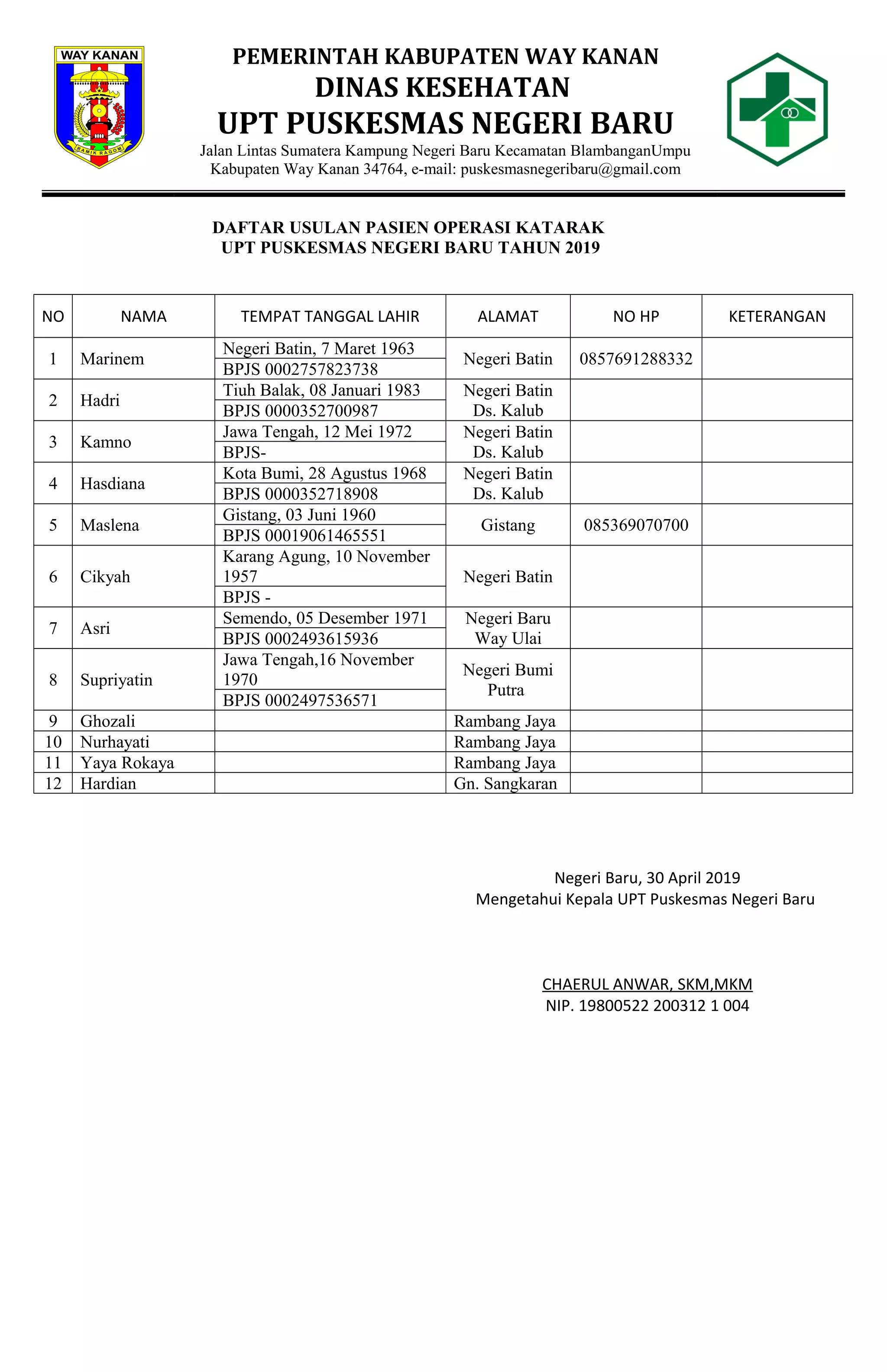 Daftar nama pasien katarak 2019 | PDF