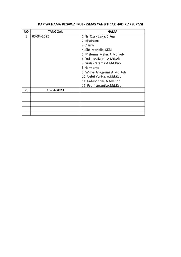 DAFTAR NAMA PEGAWAI PUSKESMAS YANG TIDAK HADIR APEL PAGI.docx