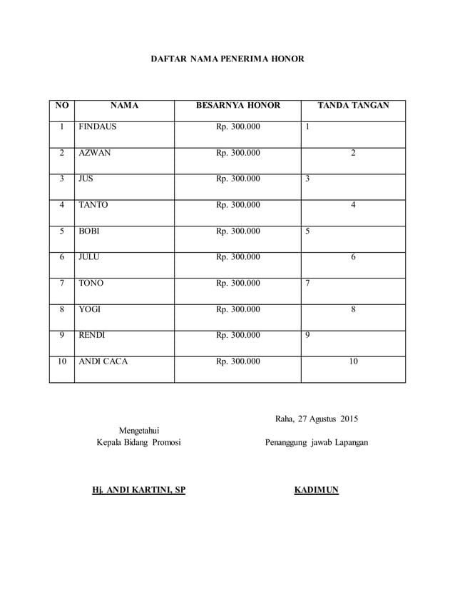 Daftar nama penerima honor | DOCX