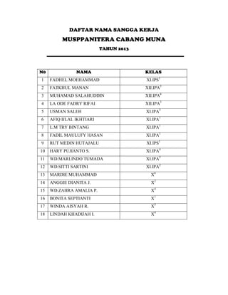 Daftar nama sangga kerja | DOCX