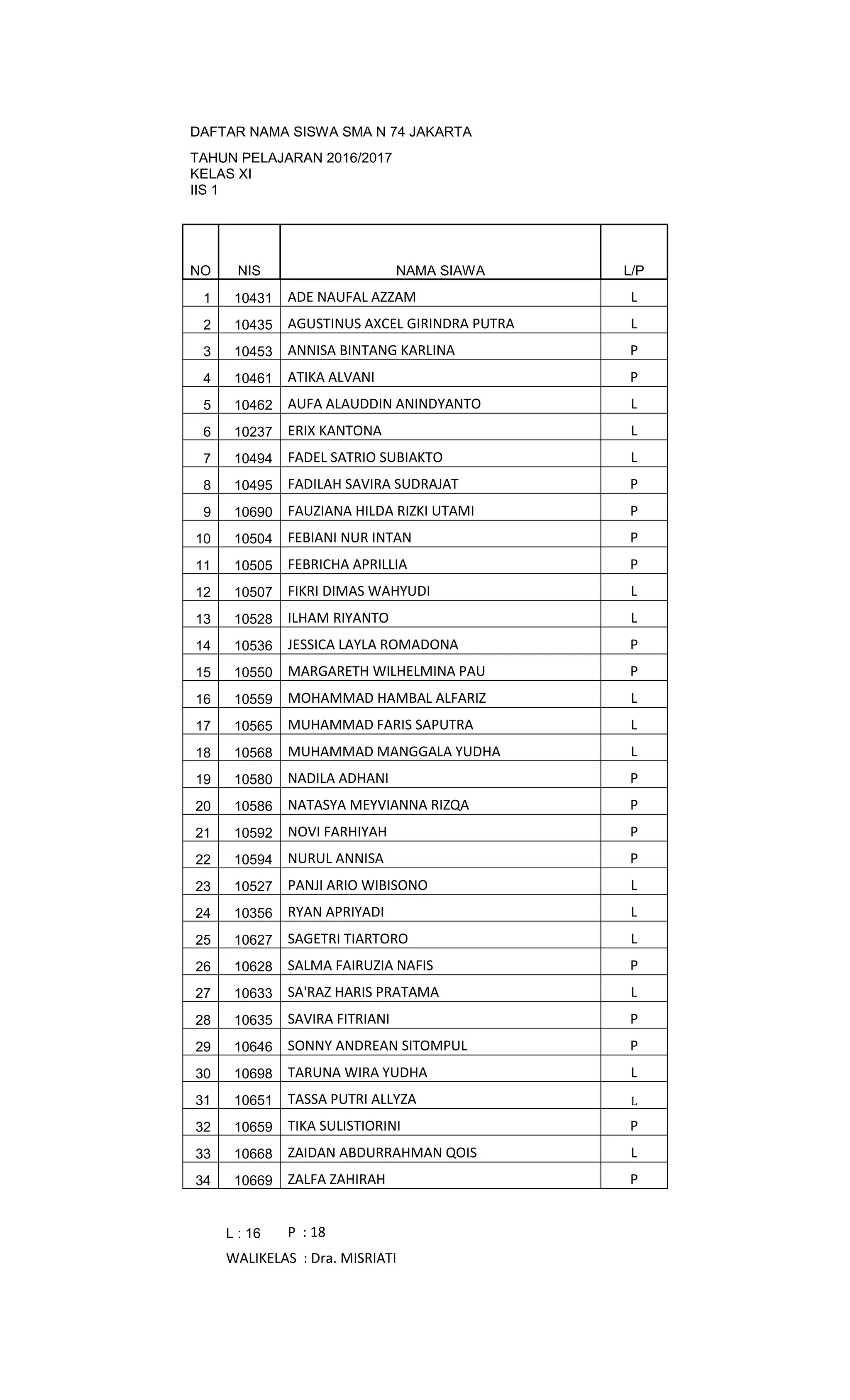 Daftar nama siswa sma n 74 jakarta | PDF