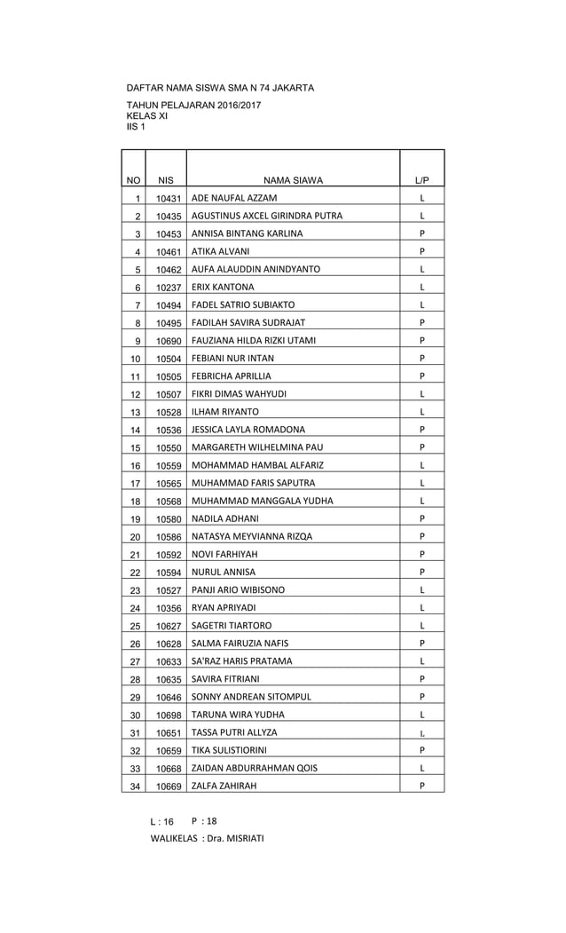 Daftar nama siswa sma n 74 jakarta | PDF