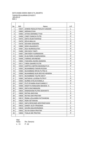 Daftar nama siswa sma n 74 jakarta | PDF
