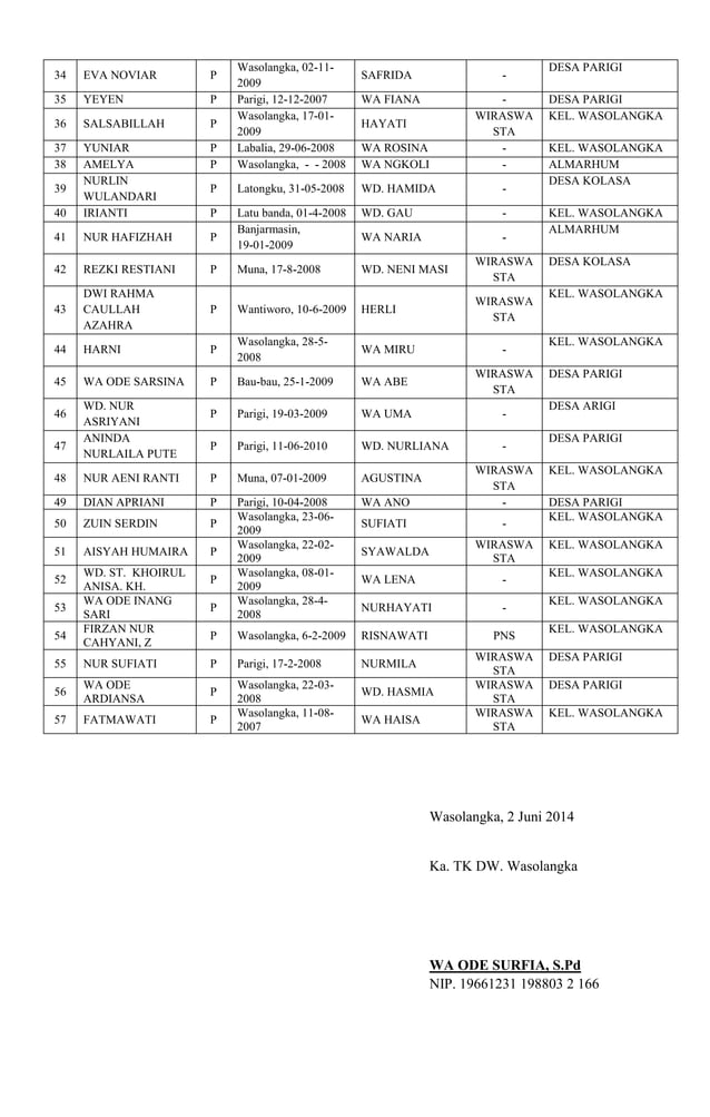 Daftar nama siswa tk | DOCX