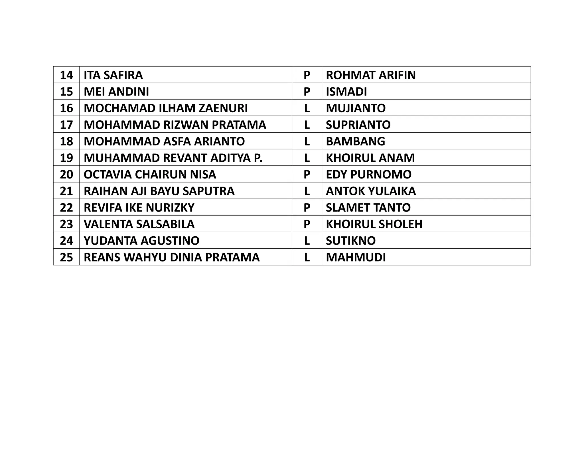 DAFTAR NAMA WISUDAWAN.hhhhhhhhhhhhhhhhhhhhhhhhhhhdocx | PPT