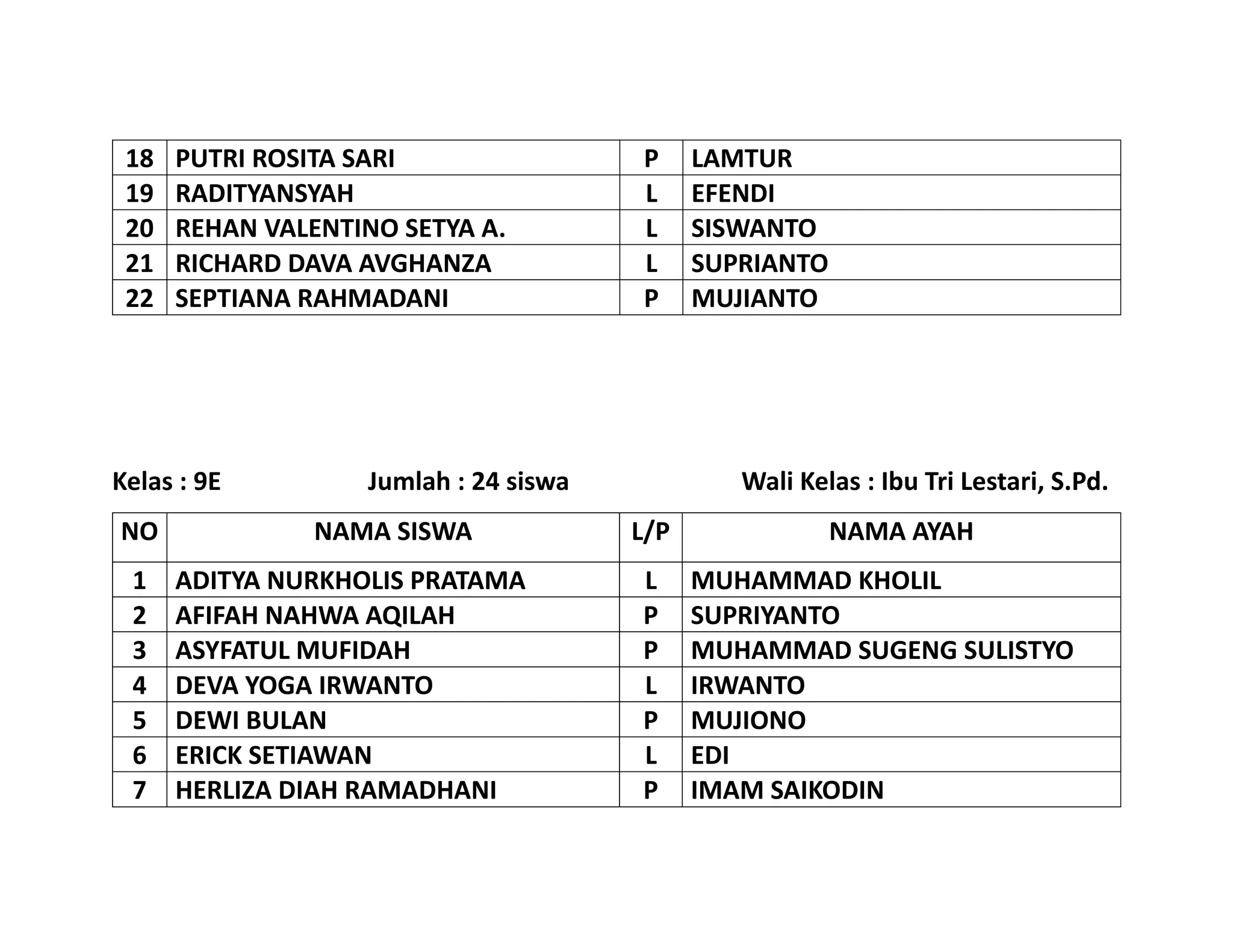 DAFTAR NAMA WISUDAWAN.hhhhhhhhhhhhhhhhhhhhhhhhhhhdocx | DOCX