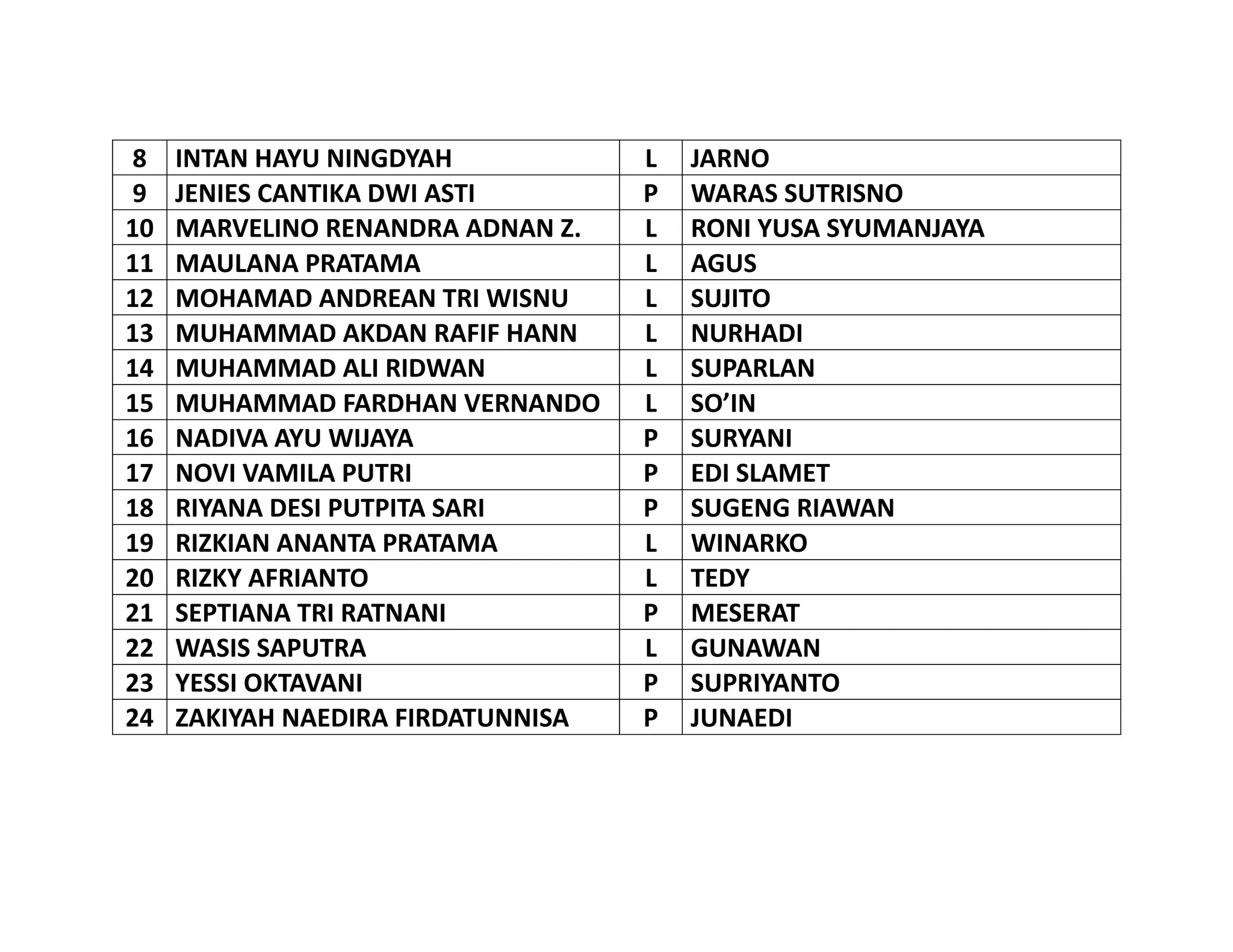 DAFTAR NAMA WISUDAWAN.hhhhhhhhhhhhhhhhhhhhhhhhhhhdocx | PPT
