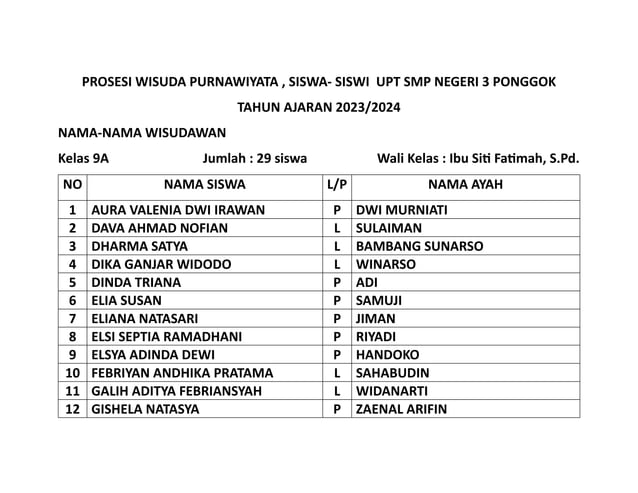 DAFTAR NAMA WISUDAWAN.hhhhhhhhhhhhhhhhhhhhhhhhhhhdocx | DOCX