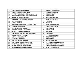 DAFTAR NAMA WISUDAWAN.hhhhhhhhhhhhhhhhhhhhhhhhhhhdocx | DOCX