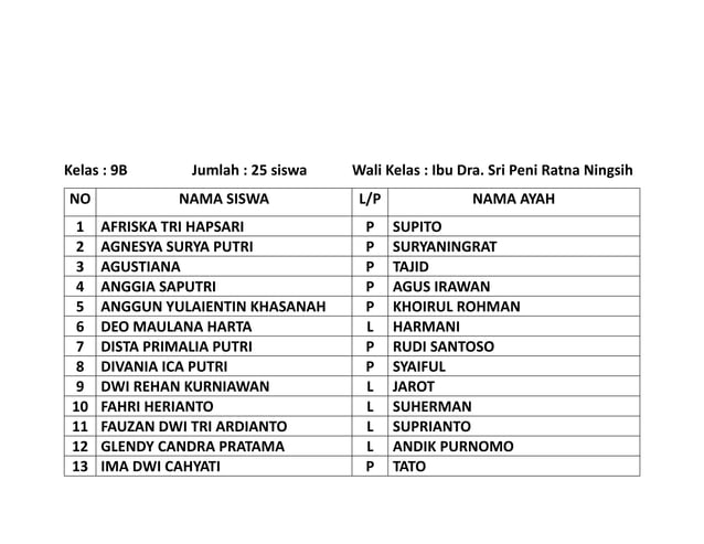 DAFTAR NAMA WISUDAWAN.hhhhhhhhhhhhhhhhhhhhhhhhhhhdocx | DOCX