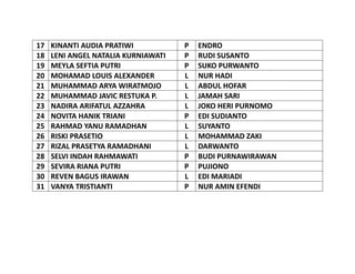 DAFTAR NAMA WISUDAWAN.hhhhhhhhhhhhhhhhhhhhhhhhhhhdocx | DOCX