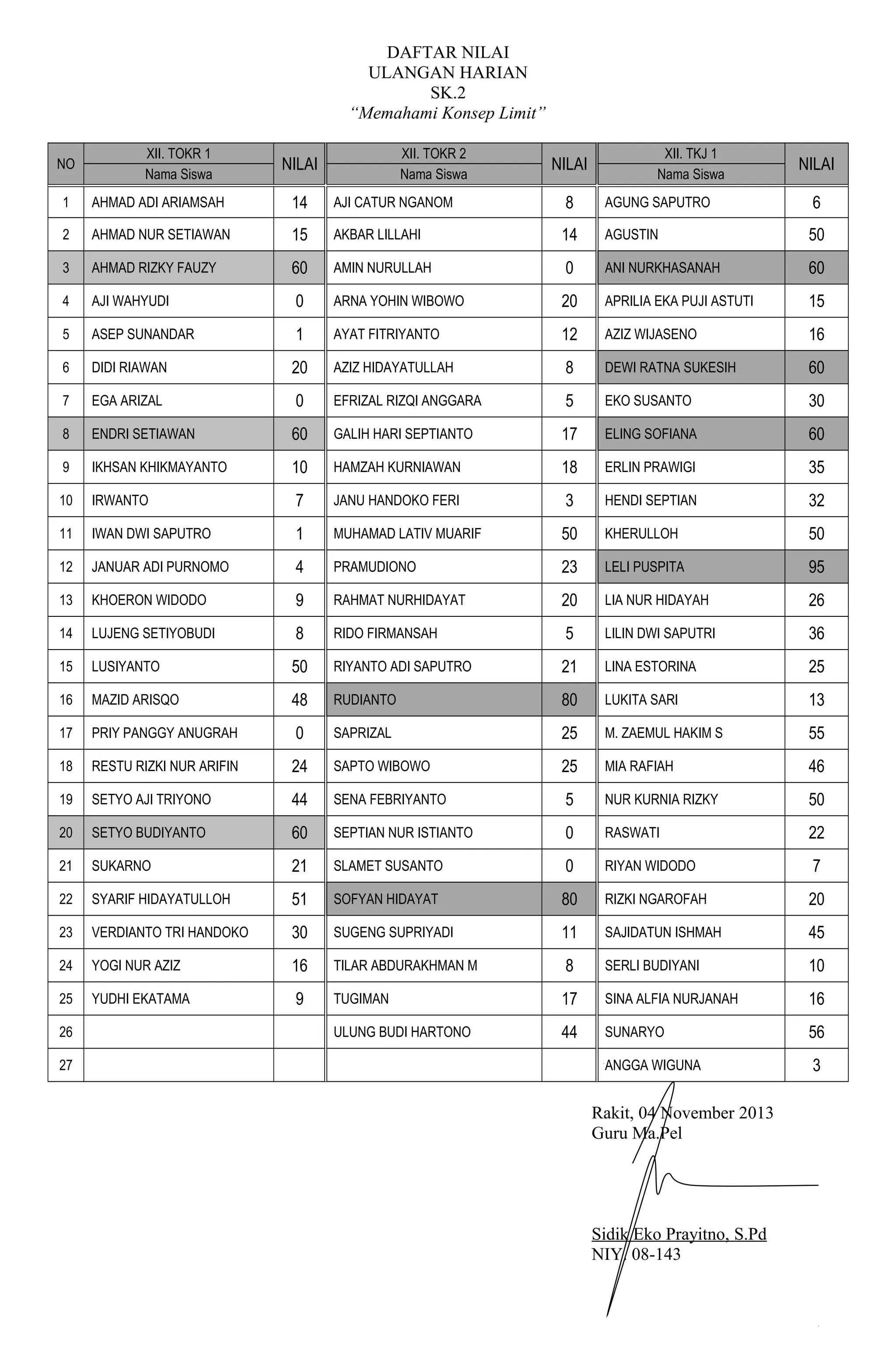 Daftar nilai | DOC | Islam | Religion & Spirituality