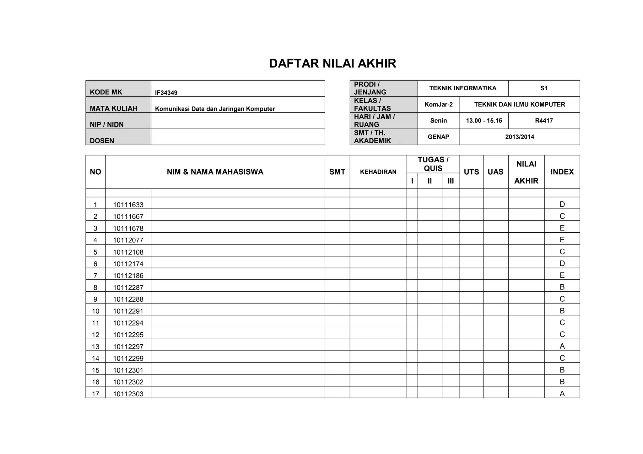 Daftar nilai akhir Komunikasi Data dan Jaringan Komputer 2013/2014 | PPT