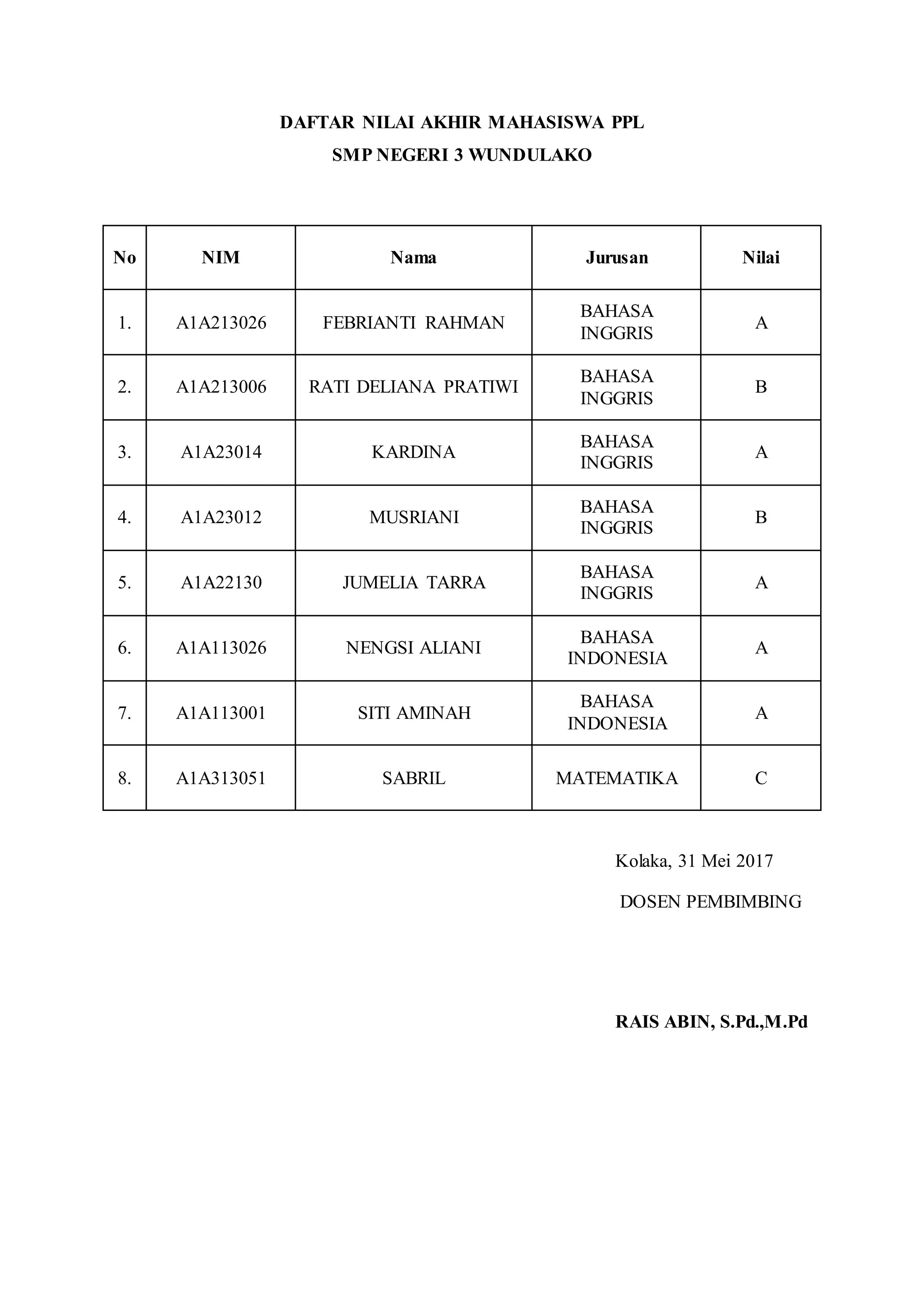 Daftar nilai akhir mahasiswa ppl | DOCX