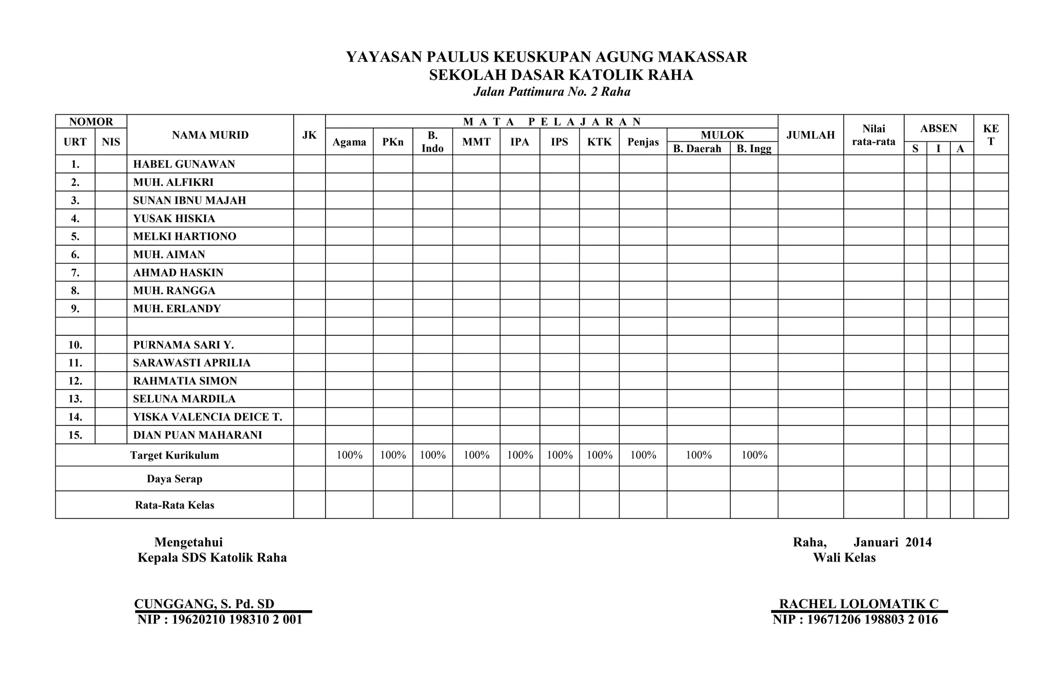 Daftar nil ai baru 2 | PPT
