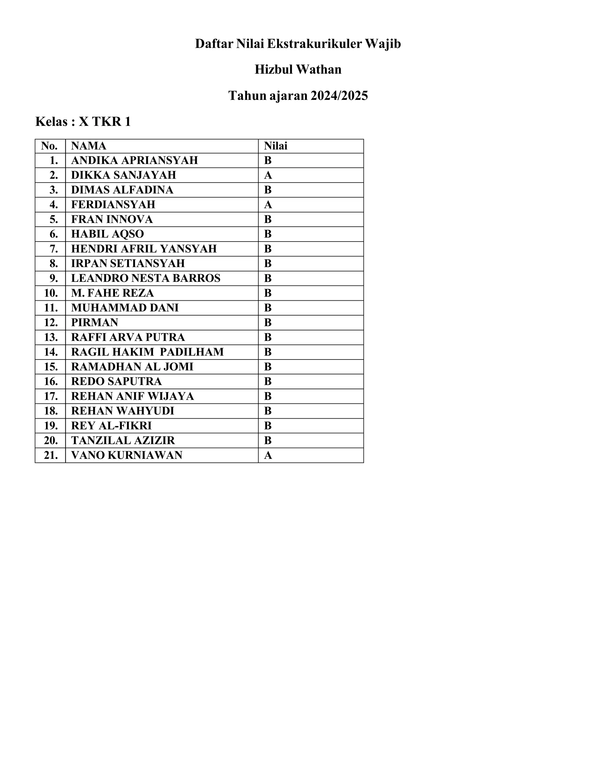Daftar Nilai Ekstrakurikuler Wajib HW (Hizbul Wathan) Tahun Ajaran 2024-2025.pdf