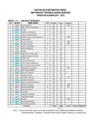 Daftar nilai kelas 7 | PDF