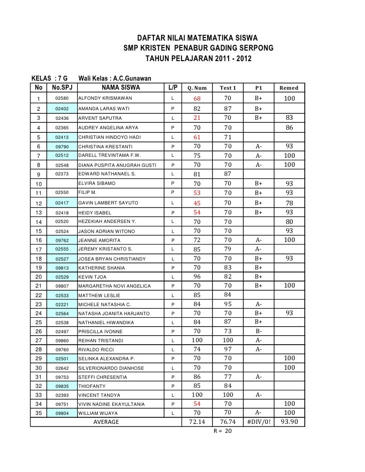 Nilai Gcs Dan Tingkat Kesadaran Pemeriksaan Kualitatif Kesadaran ...