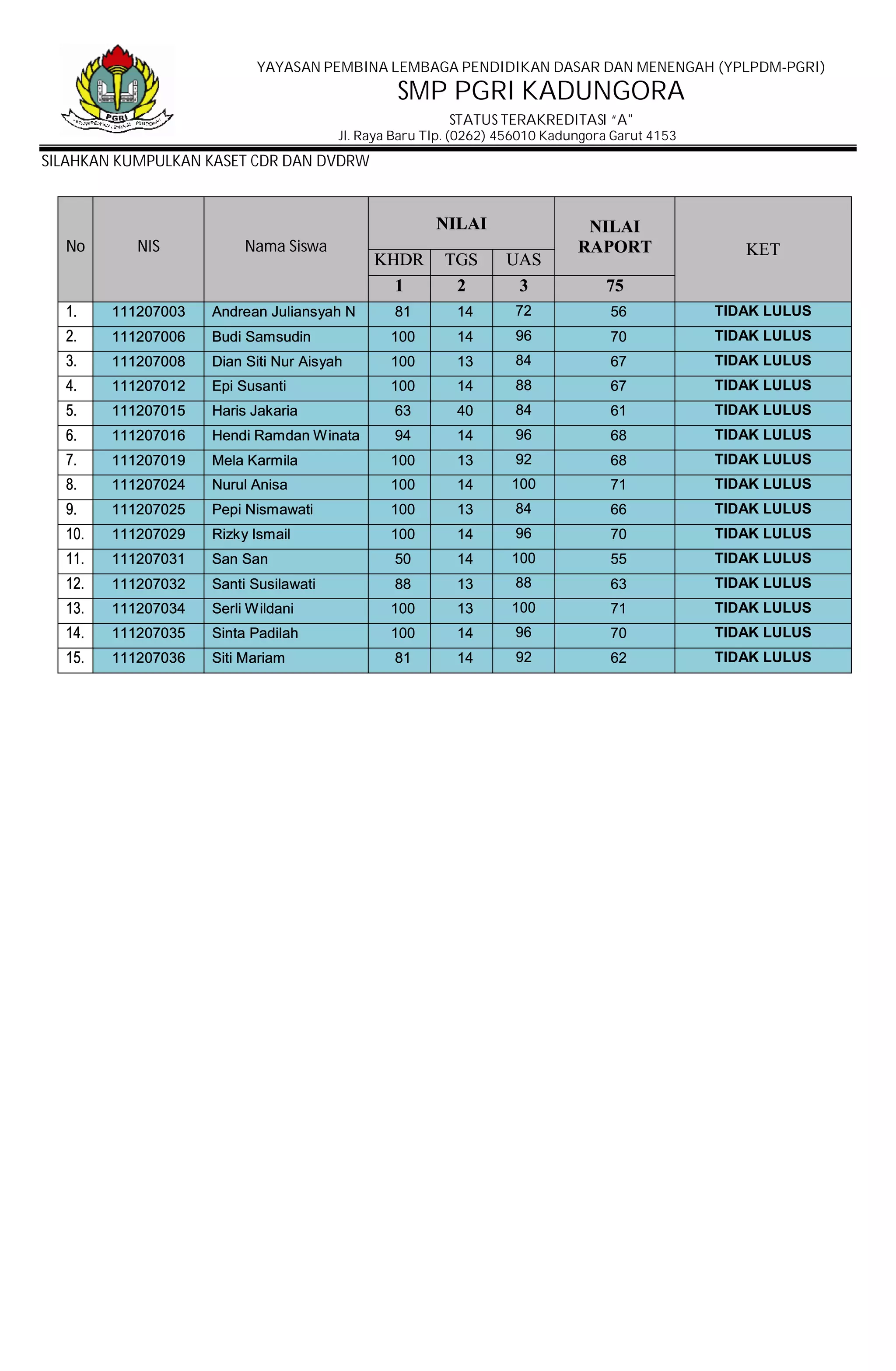 Daftar nilai kelas ixa (1) | PDF