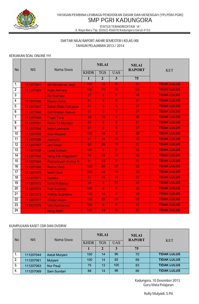 Daftar nilai kelas ixb (1) | PDF