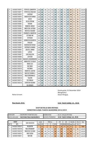Daftar Nilai KHS INSTIKA Semester III Kelas A, B, C, dan D 2014 - 2015 ...