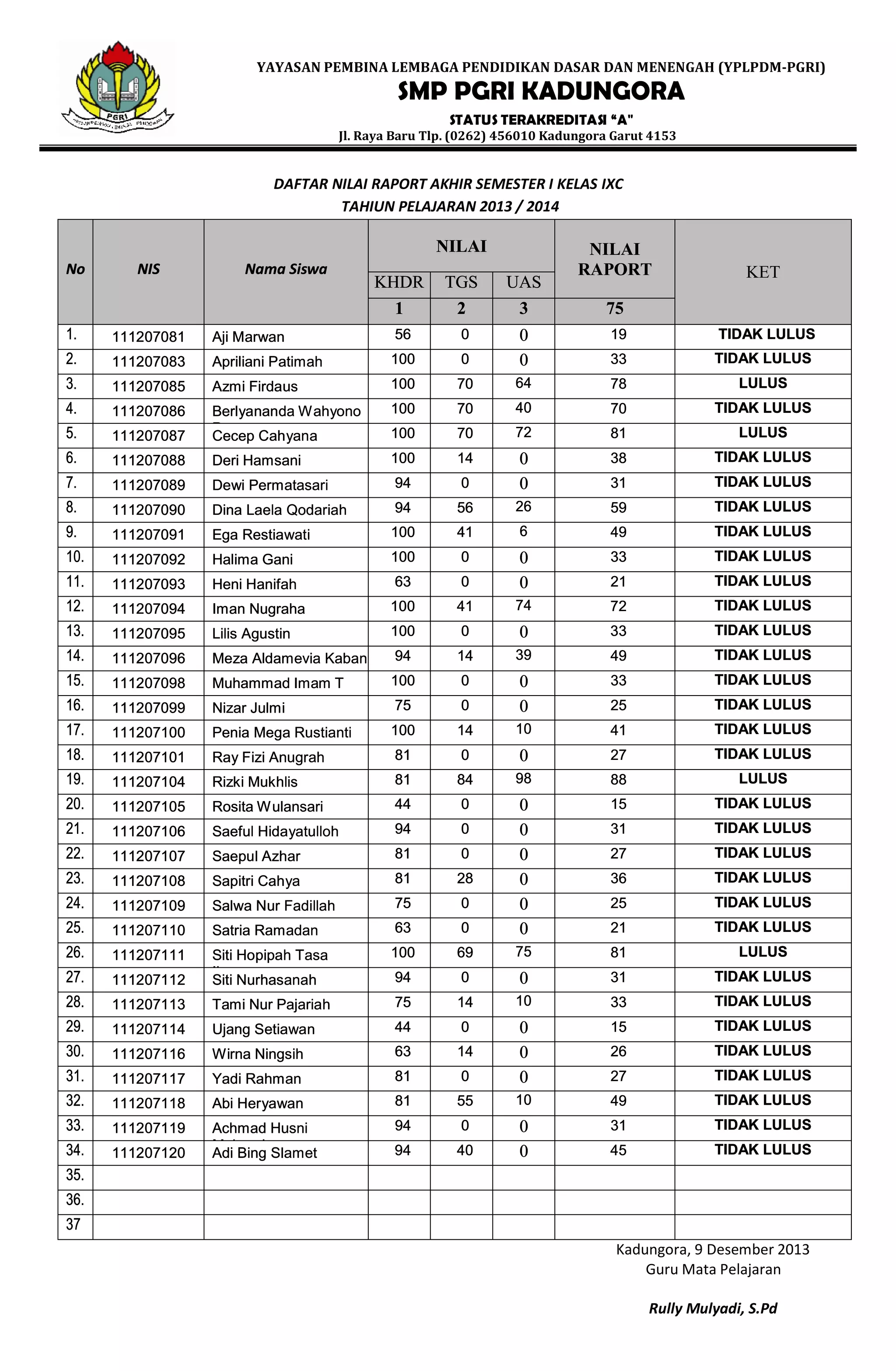 Daftar nilai raport kelas ixc | PDF