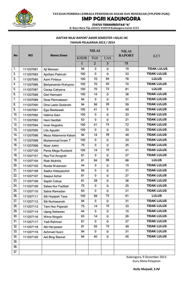 Daftar nilai raport kelas ixc | PDF