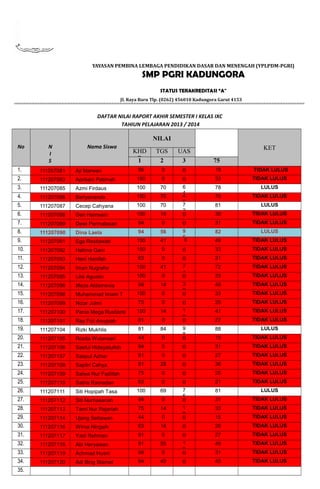 Daftar nilai raport kelas ixc (edit) | RTF
