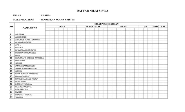 DAFTAR NILAI SISWA.docx