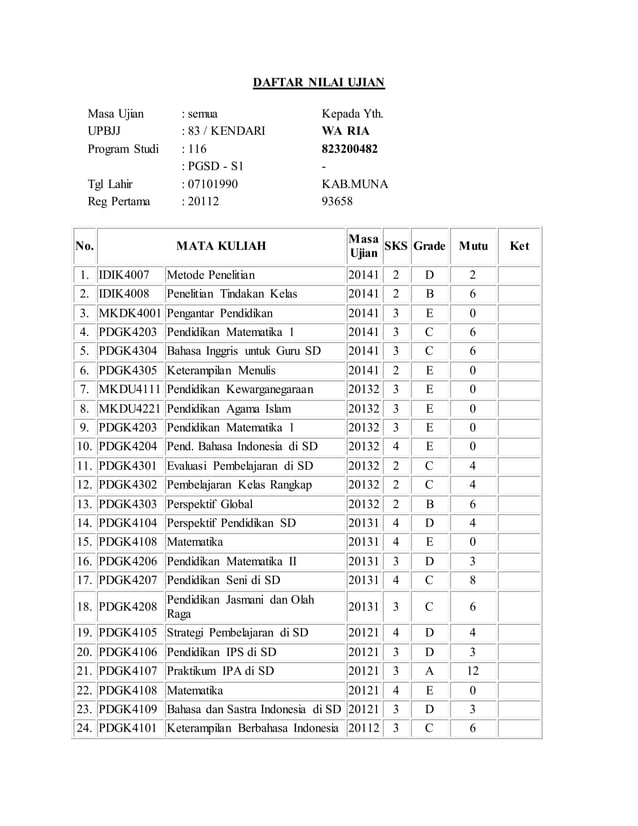 Daftar nilai ujian | PDF