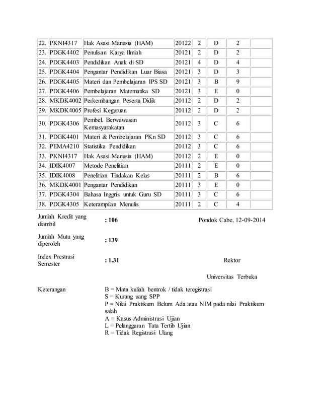 Daftar nilai ujian | PDF