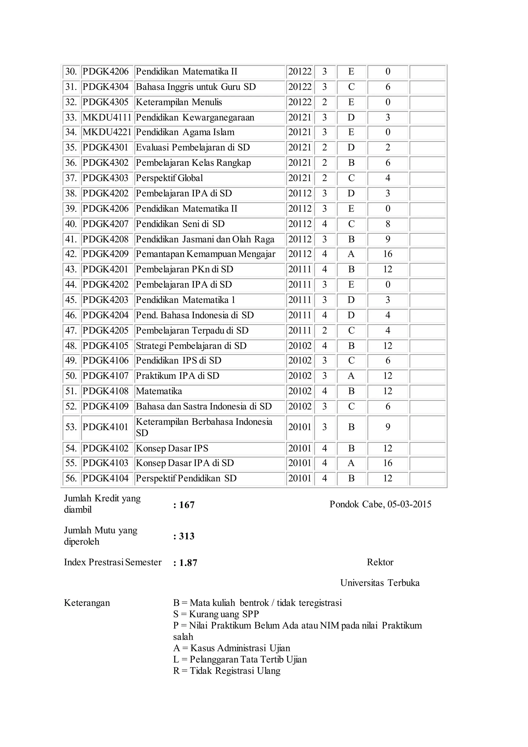 Daftar nilai ujian | PDF