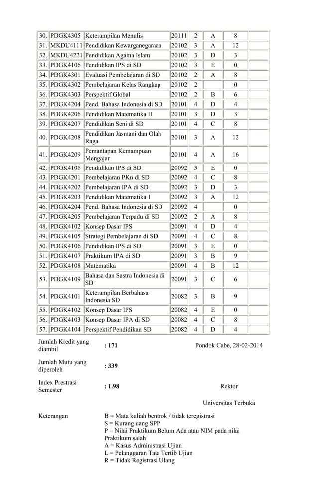 Daftar nilai ujian ut raha | DOCX
