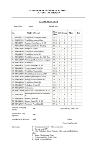 Daftar nilai ujian ut raha | DOCX