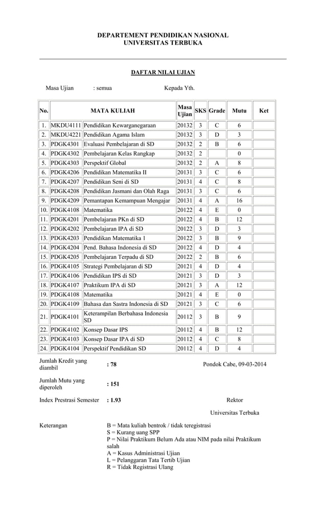 Daftar nilai ujian ut raha | DOCX