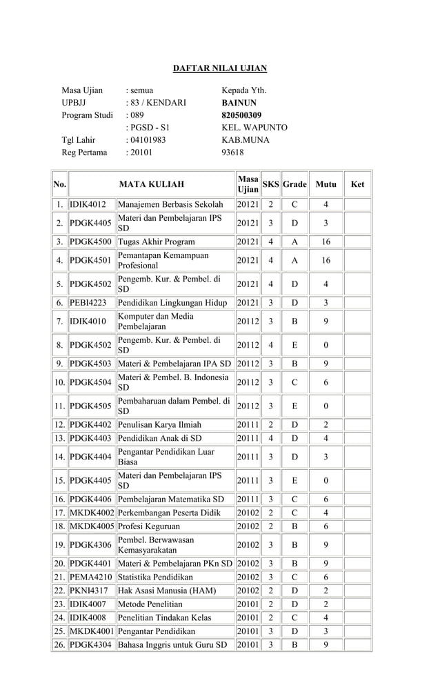 Daftar nilai ujian ut raha | DOCX