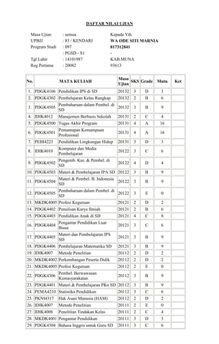 Daftar nilai ujian ut raha | DOCX