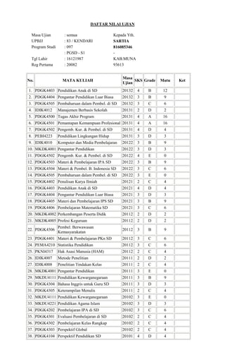 Daftar nilai ujian ut raha | DOCX