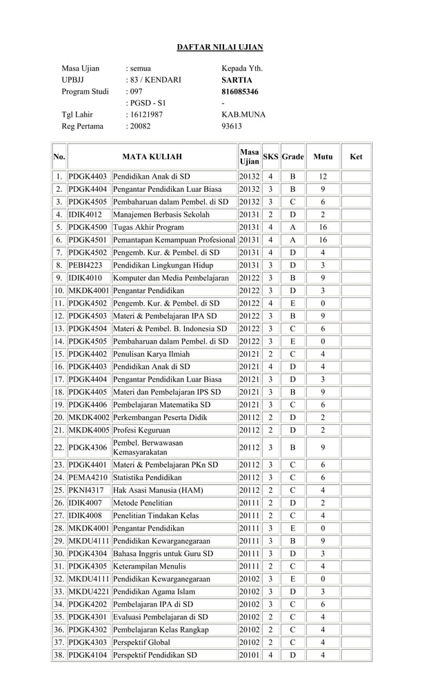 Daftar nilai ujian ut raha | DOCX