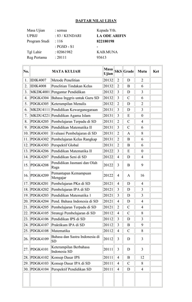 Daftar nilai ujian ut raha | DOCX