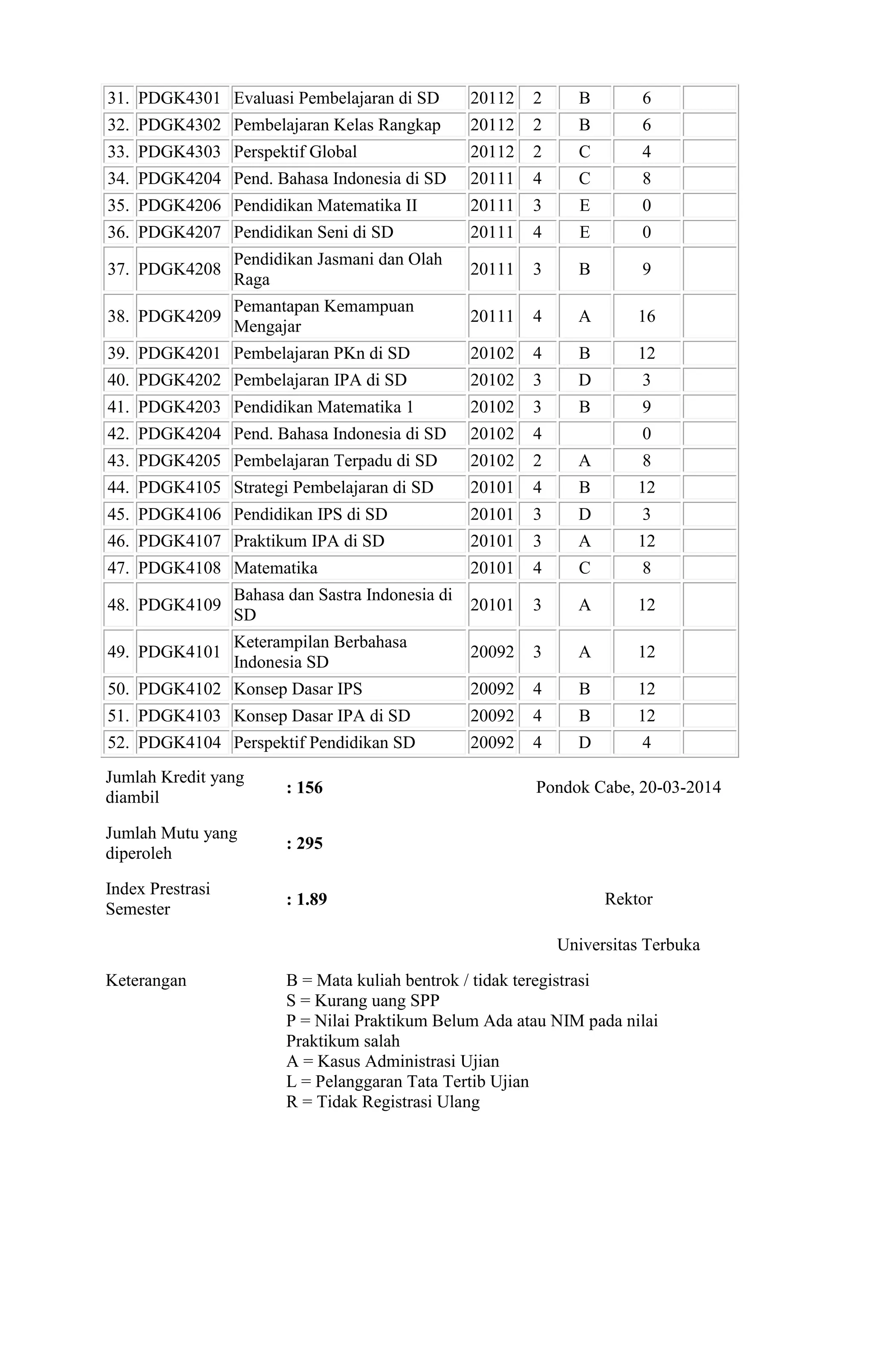 Daftar nilai ujian ut raha | DOCX