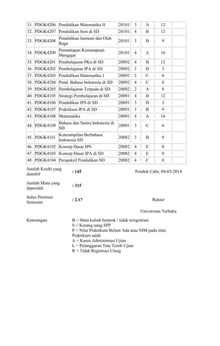 Daftar nilai ujian ut raha | DOCX