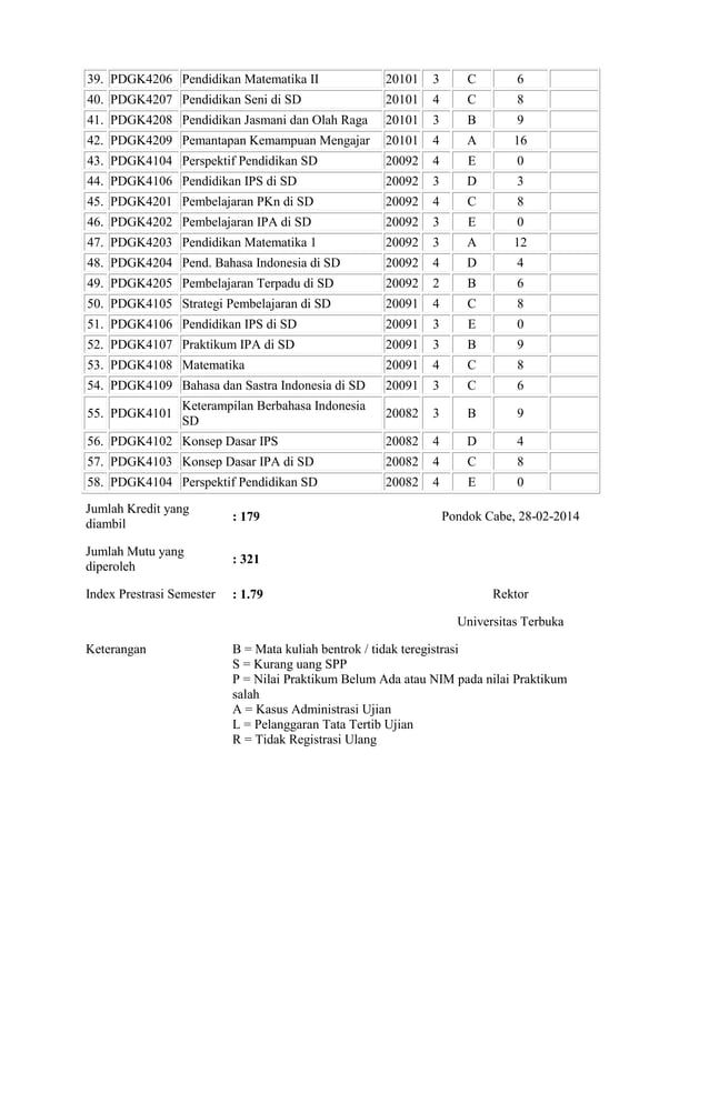Daftar nilai ujian ut raha | DOCX