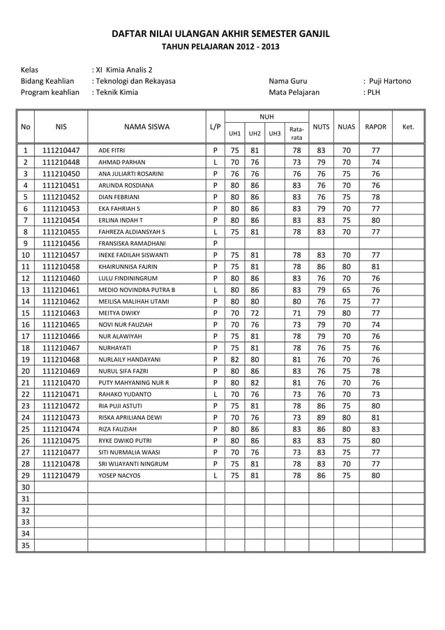 Daftar nilai ulangan akhir semester ganjil kelas xi ka 2 | DOCX | Education