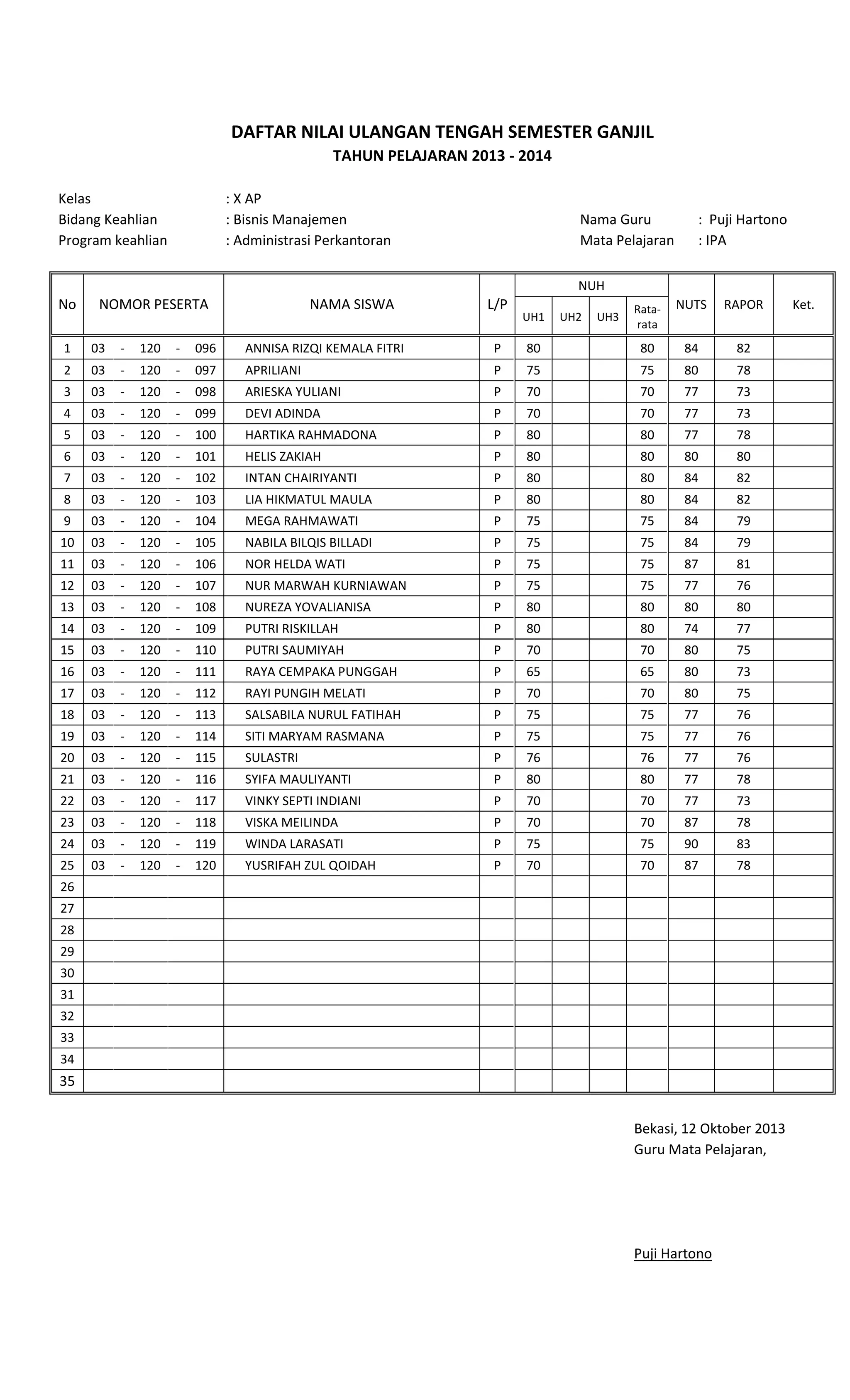 Daftar nilai ulangan tengah semester ganjil tasya | DOCX